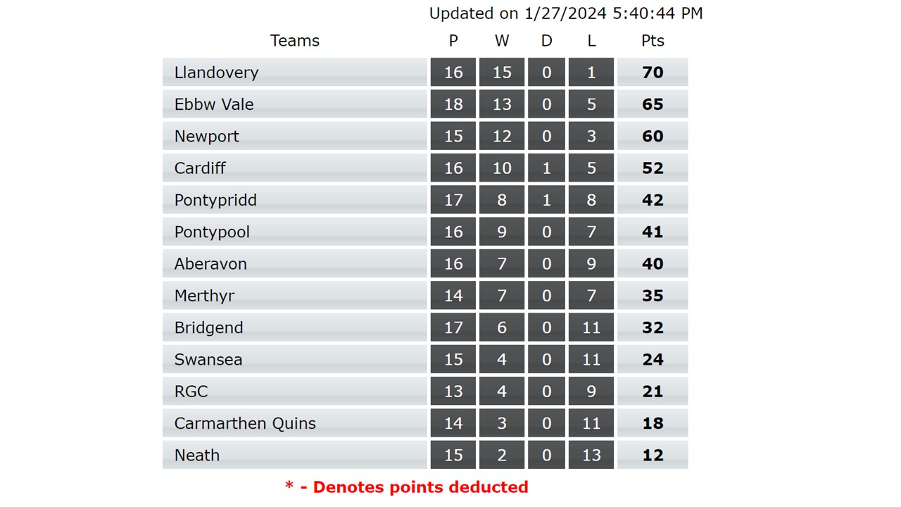 Table | EVRFC