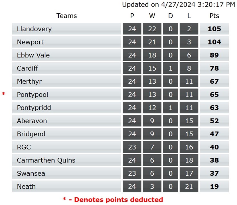 Table | EVRFC