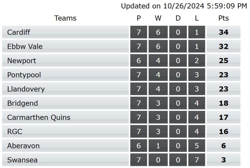 Table | EVRFC